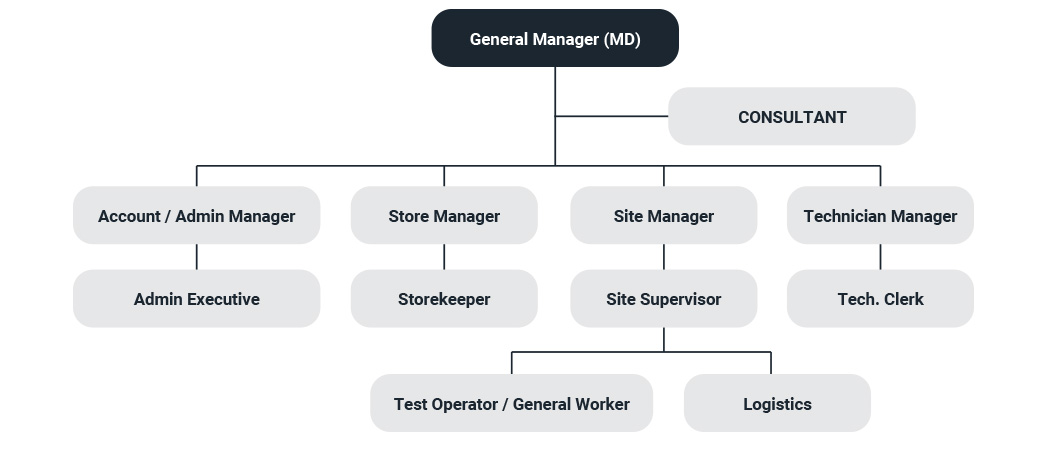 About – KSP Test Pile (M) Sdn Bhd